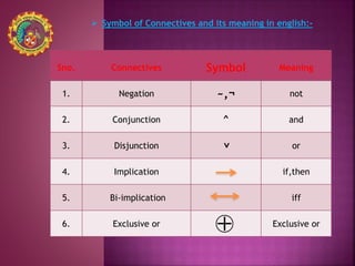 truth table ppt 'discrit mathematic' | PPTX | Programming Languages ...