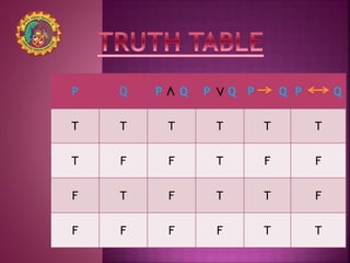 truth table ppt 'discrit mathematic' | PPTX | Programming Languages ...