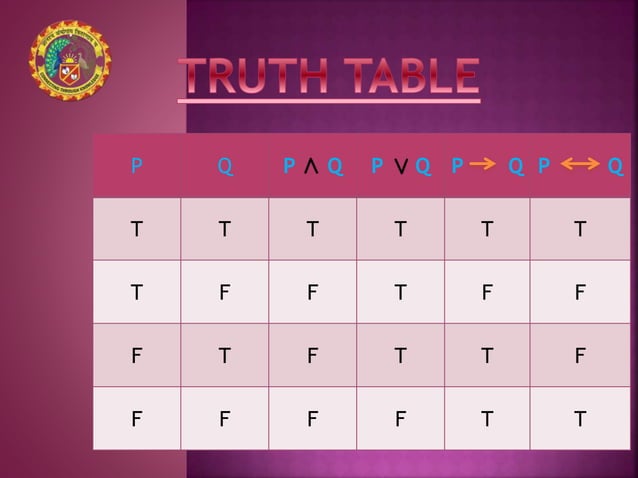 Truth Table Ppt Discrit Mathematic Ppt