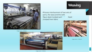 Introduction of Linen : Fibre to Fabric | PPTX