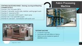 Introduction of Linen : Fibre to Fabric | PPTX