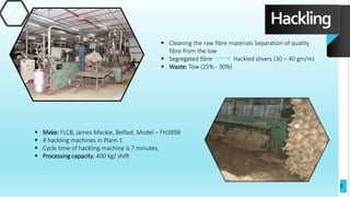 Introduction of Linen : Fibre to Fabric | PPTX