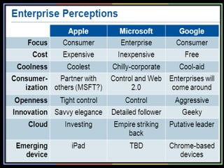 Shubham Malani Google Mini Case | PPT