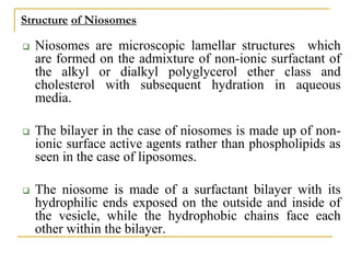 niosome by shubham | PPT