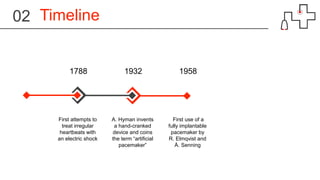 Heart Pacemaker | PPTX | Heart and Cardiovascular Diseases | Diseases ...