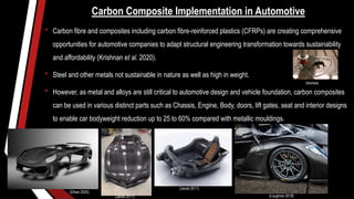 carbon composites for automotive | PDF
