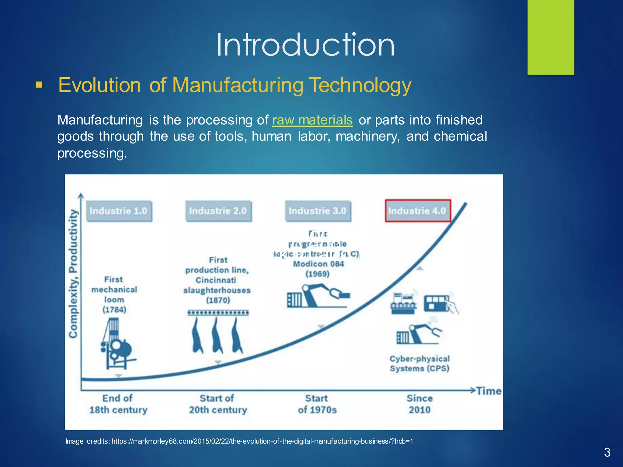 Additive Manufacturing | PDF