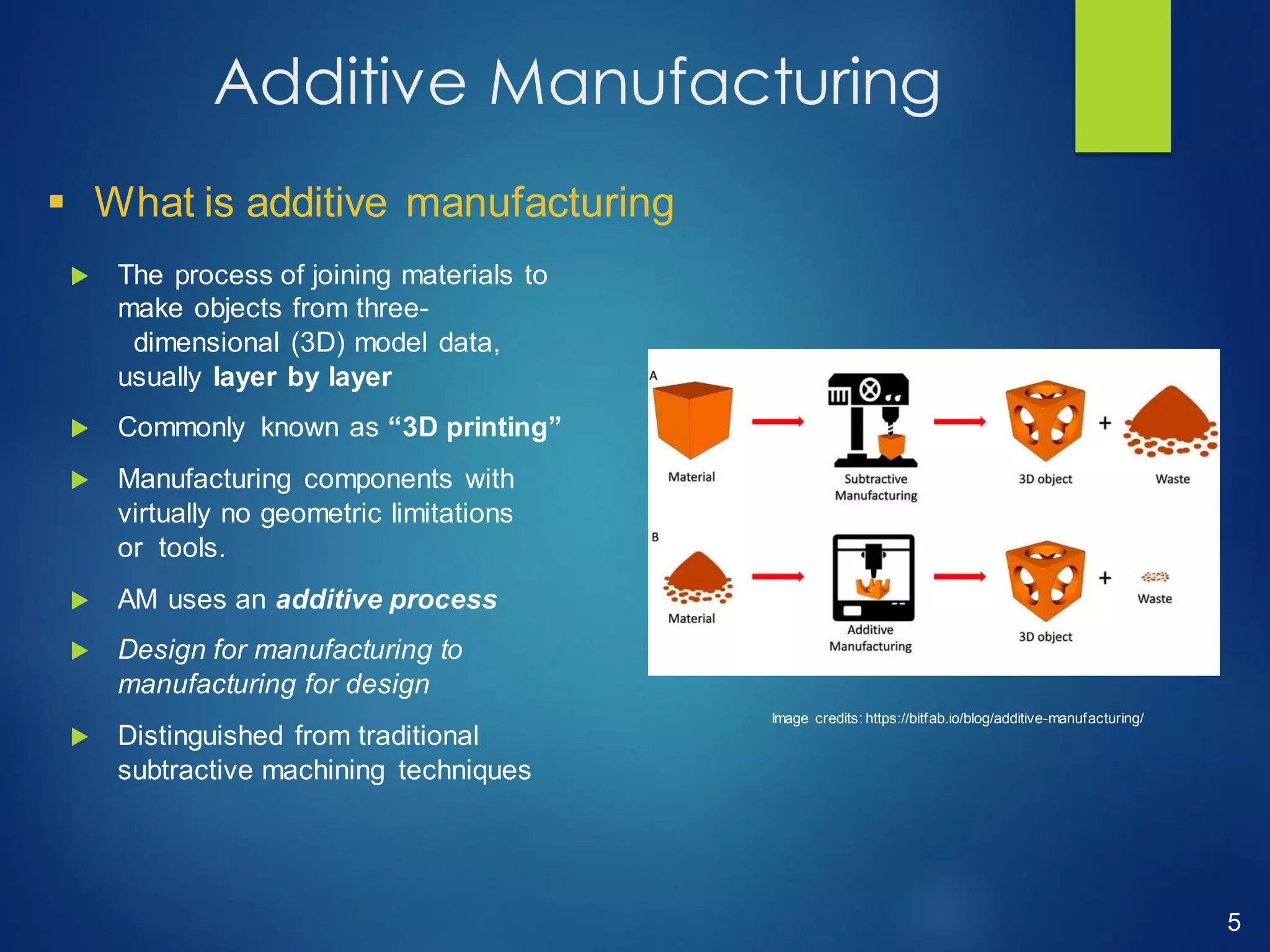 Additive Manufacturing | PDF