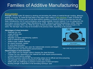 Additive Manufacturing | PDF