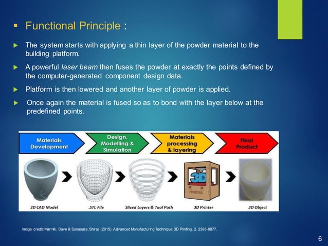Additive Manufacturing | PDF