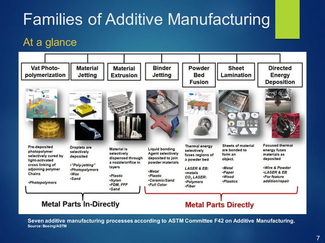 Additive Manufacturing | PDF