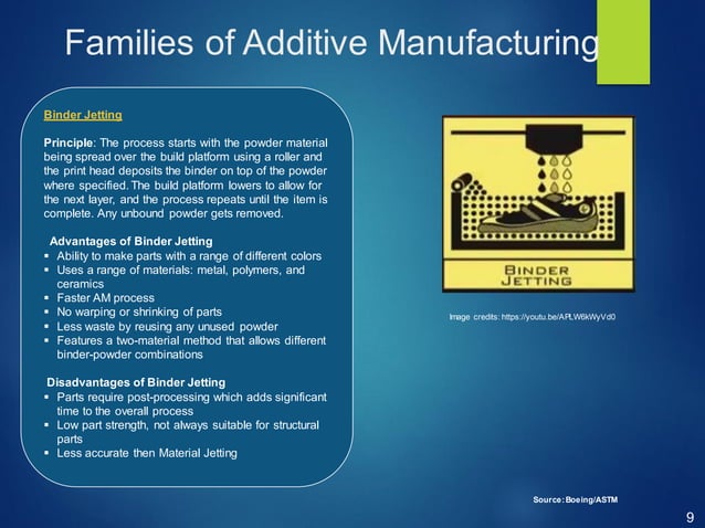 Additive Manufacturing | PDF