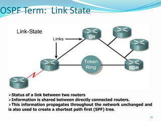Shubham ppt on ospf and framerelay | PPTX | Computer Networking | Computing