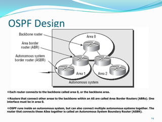Shubham ppt on ospf and framerelay | PPTX | Computer Networking | Computing