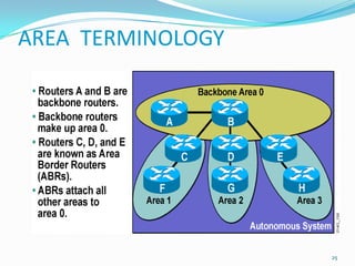 Shubham ppt on ospf and framerelay | PPT