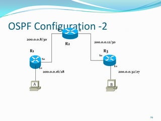 Shubham ppt on ospf and framerelay | PPT