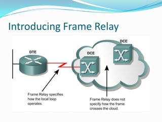 Shubham ppt on ospf and framerelay | PPTX | Computer Networking | Computing