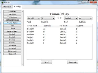 Shubham ppt on ospf and framerelay | PPT