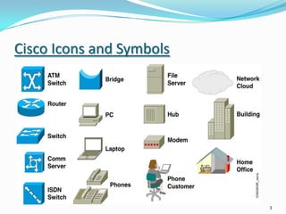 Shubham ppt on ospf and framerelay | PPT