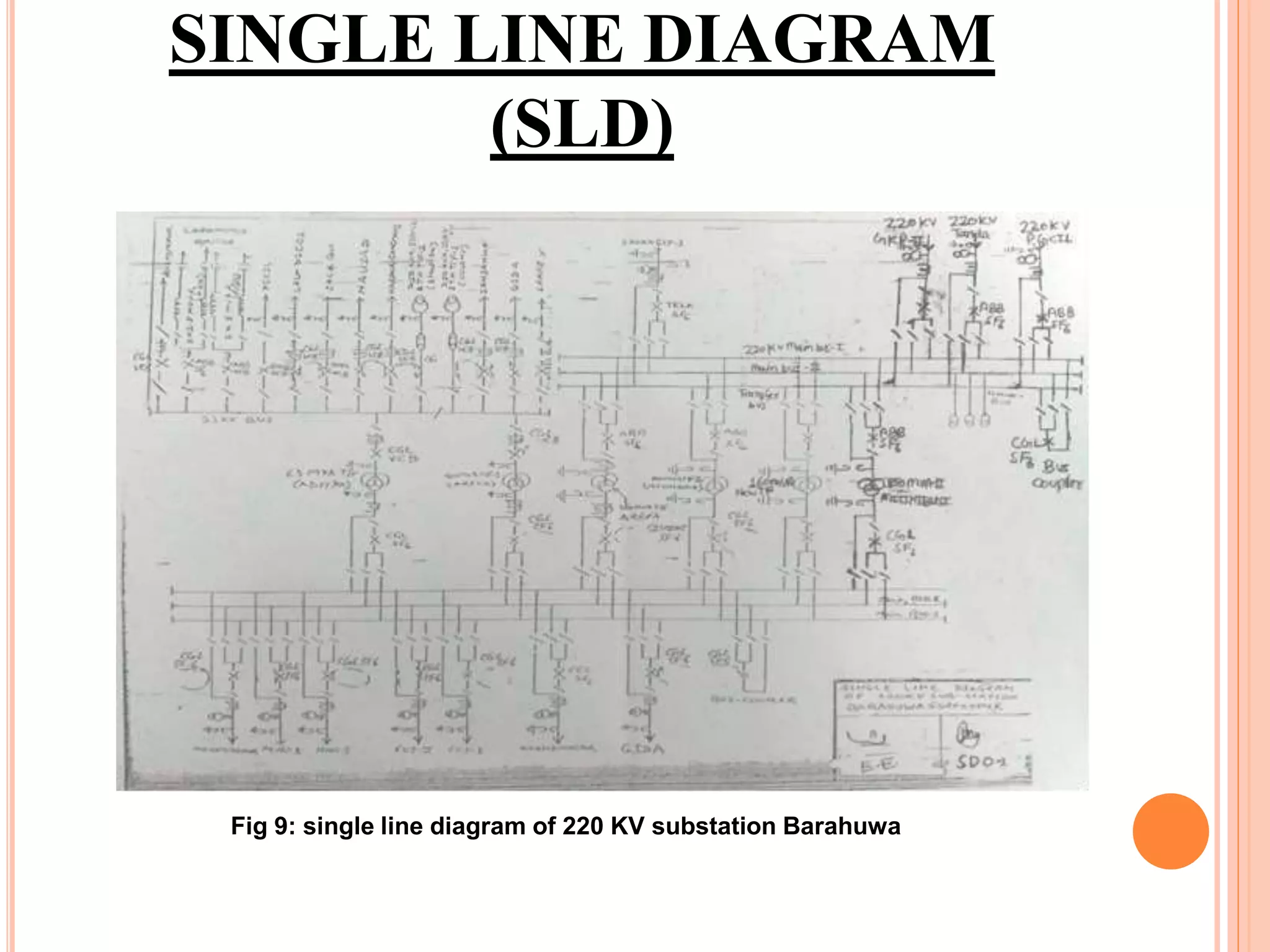 220 kv Sub-station Summer Training ppt | PPTX