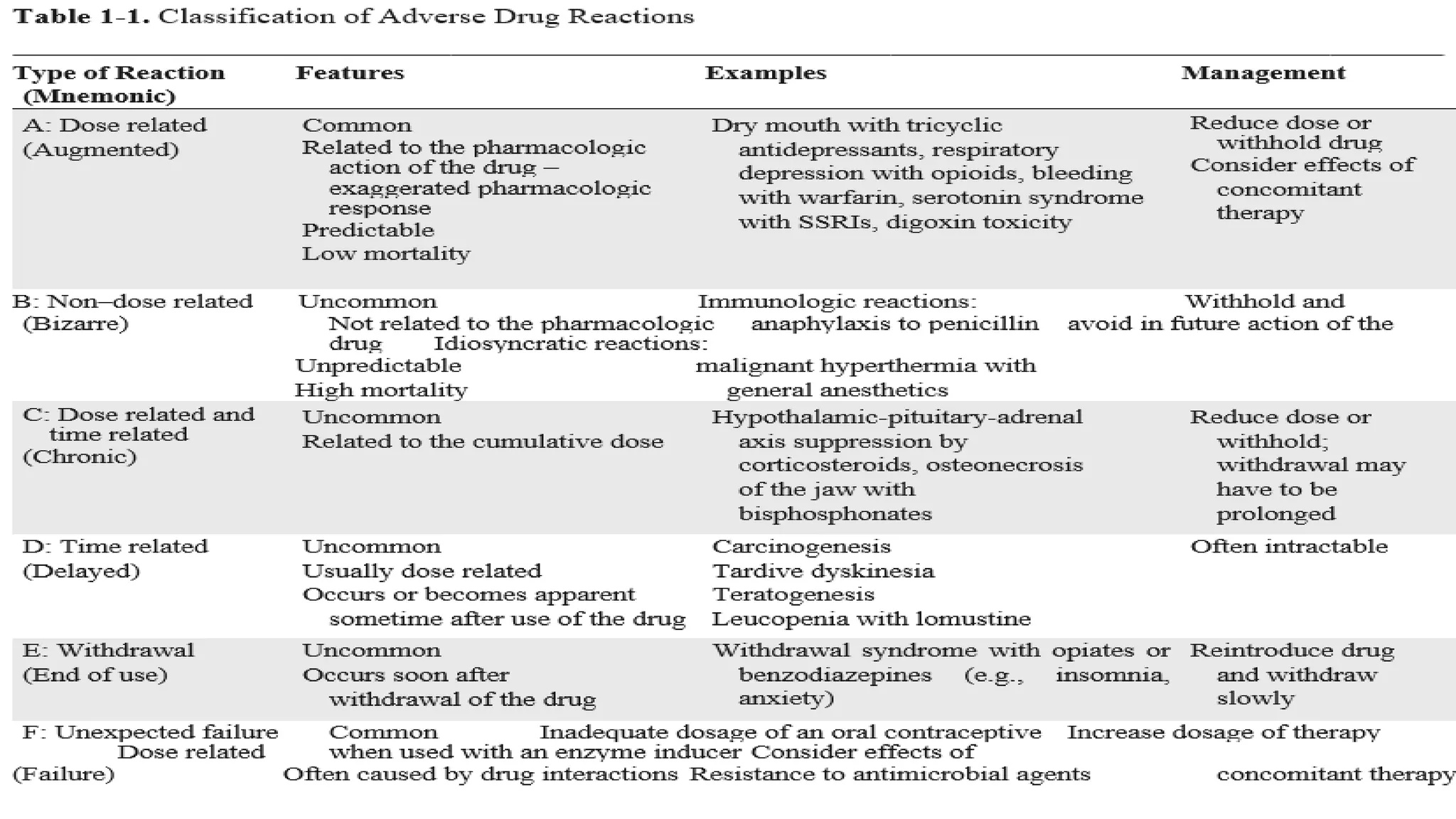 ADVERSE DRUG REACTION | PPT