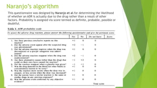 ADVERSE DRUG REACTION | PPT