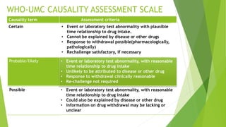 ADVERSE DRUG REACTION | PPT
