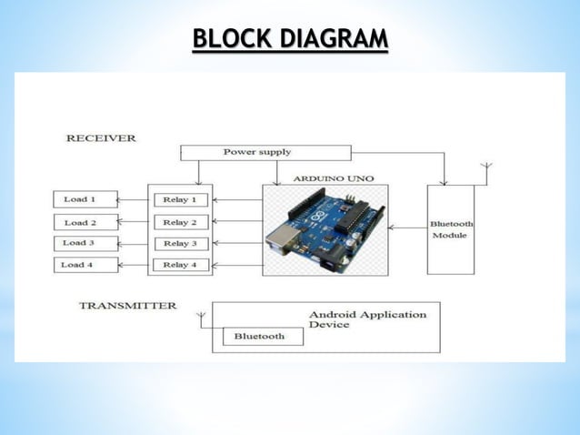 bluetooth controlled home automation using arduino by shubham sinha
