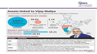 Vijay Mallya | PPTX