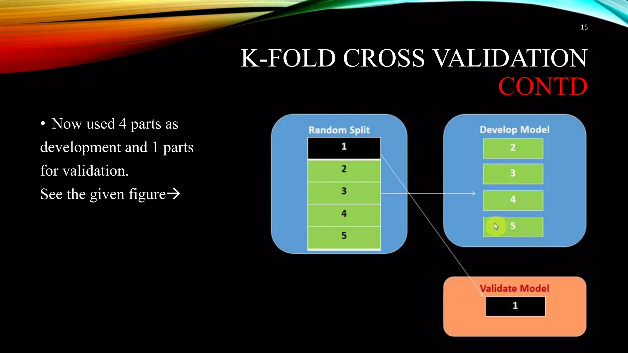K-Folds Cross Validation Method | PPTX