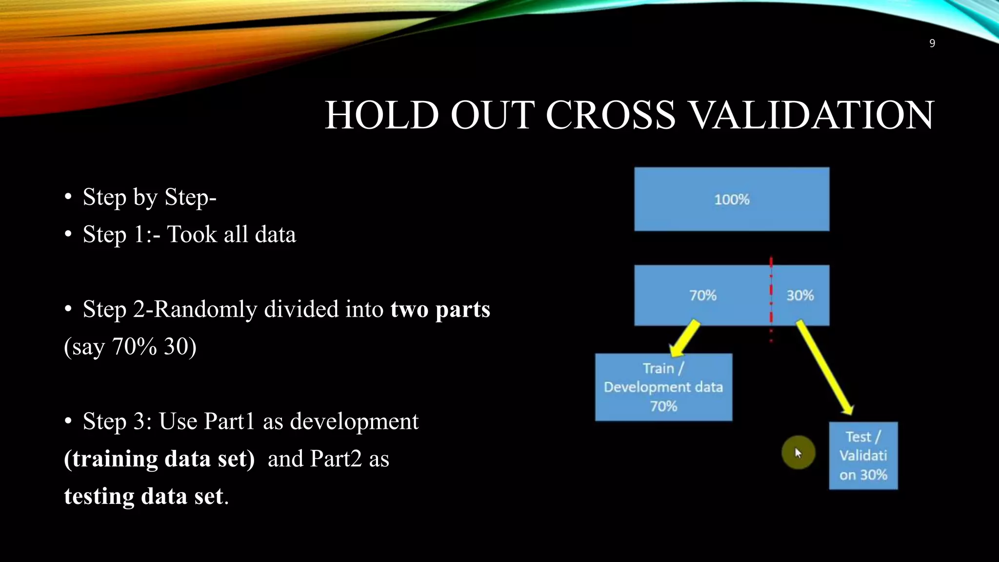 K-Folds Cross Validation Method | PPTX