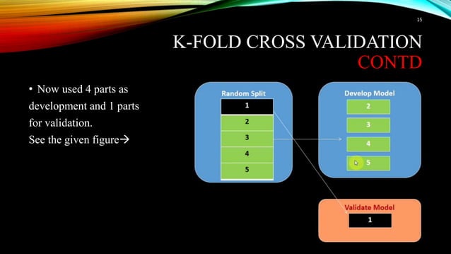 K-Folds Cross Validation Method | PPTX