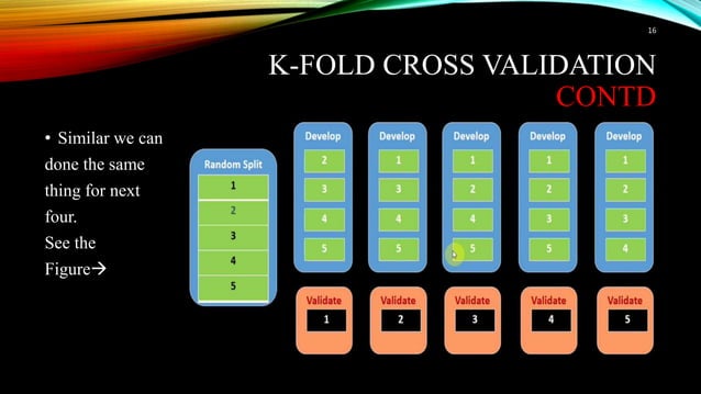 K-Folds Cross Validation Method | PPTX
