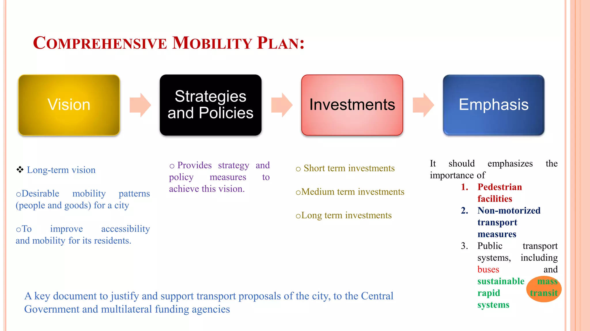 Moscow, comprehensive mobility plan | PPT