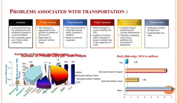Moscow, comprehensive mobility plan | PPT