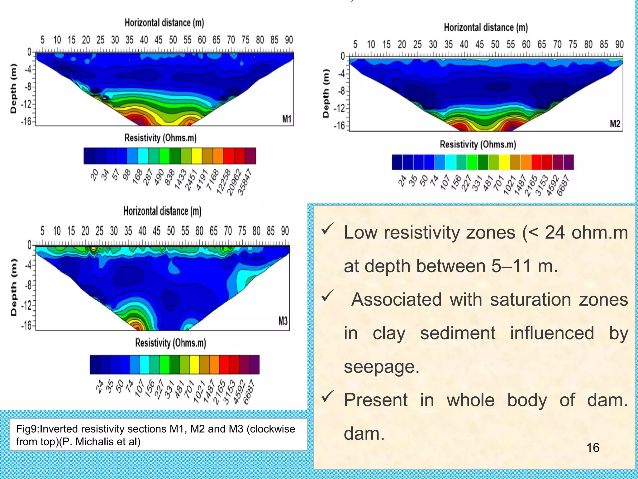 Dam Health assessment using geophysics. | PPT