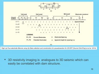 Dam Health assessment using geophysics. | PPT