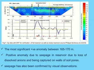 Dam Health assessment using geophysics. | PPT