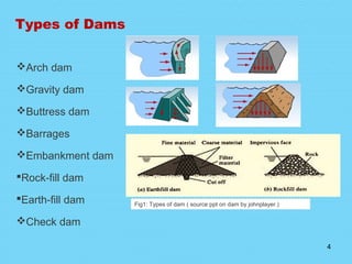 Dam Health assessment using geophysics. | PPT