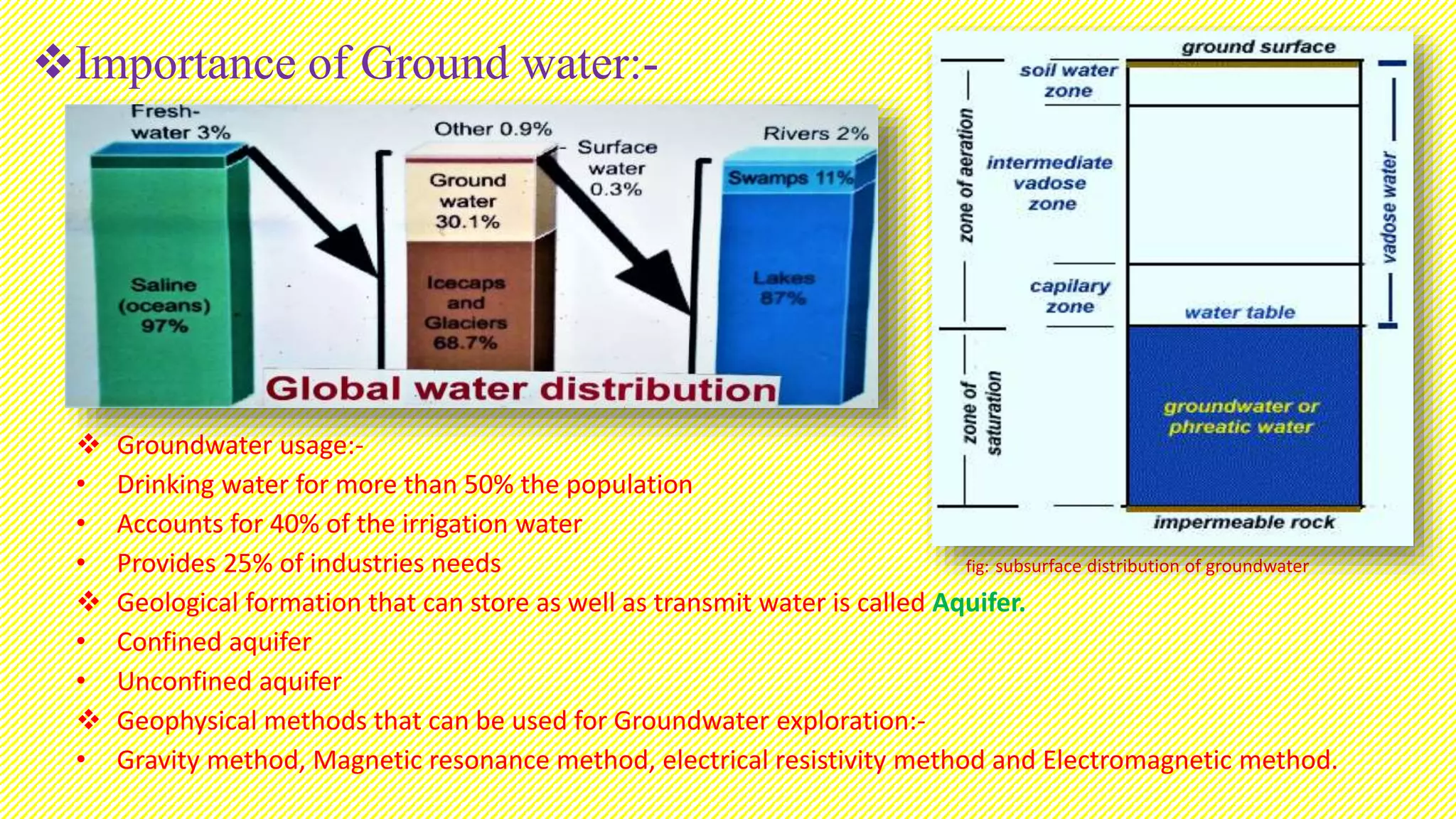 Electrical resistivity and electromagnetic method for detection of ...