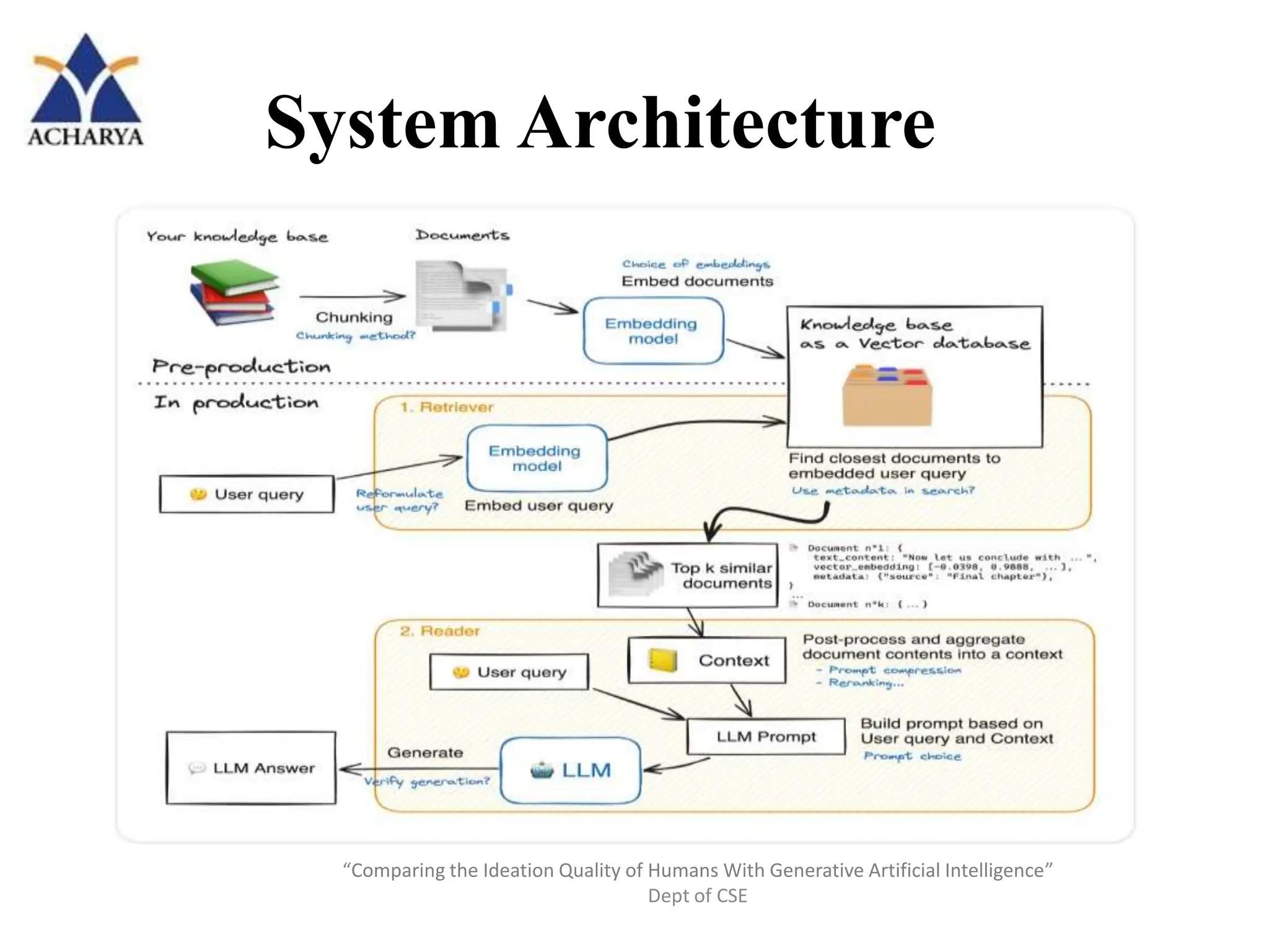 Generative Artificial Intelligence vs Human Intelligence | PPT ...