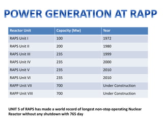 Nuclear Power Plant PPT | PPTX | Chemistry | Science