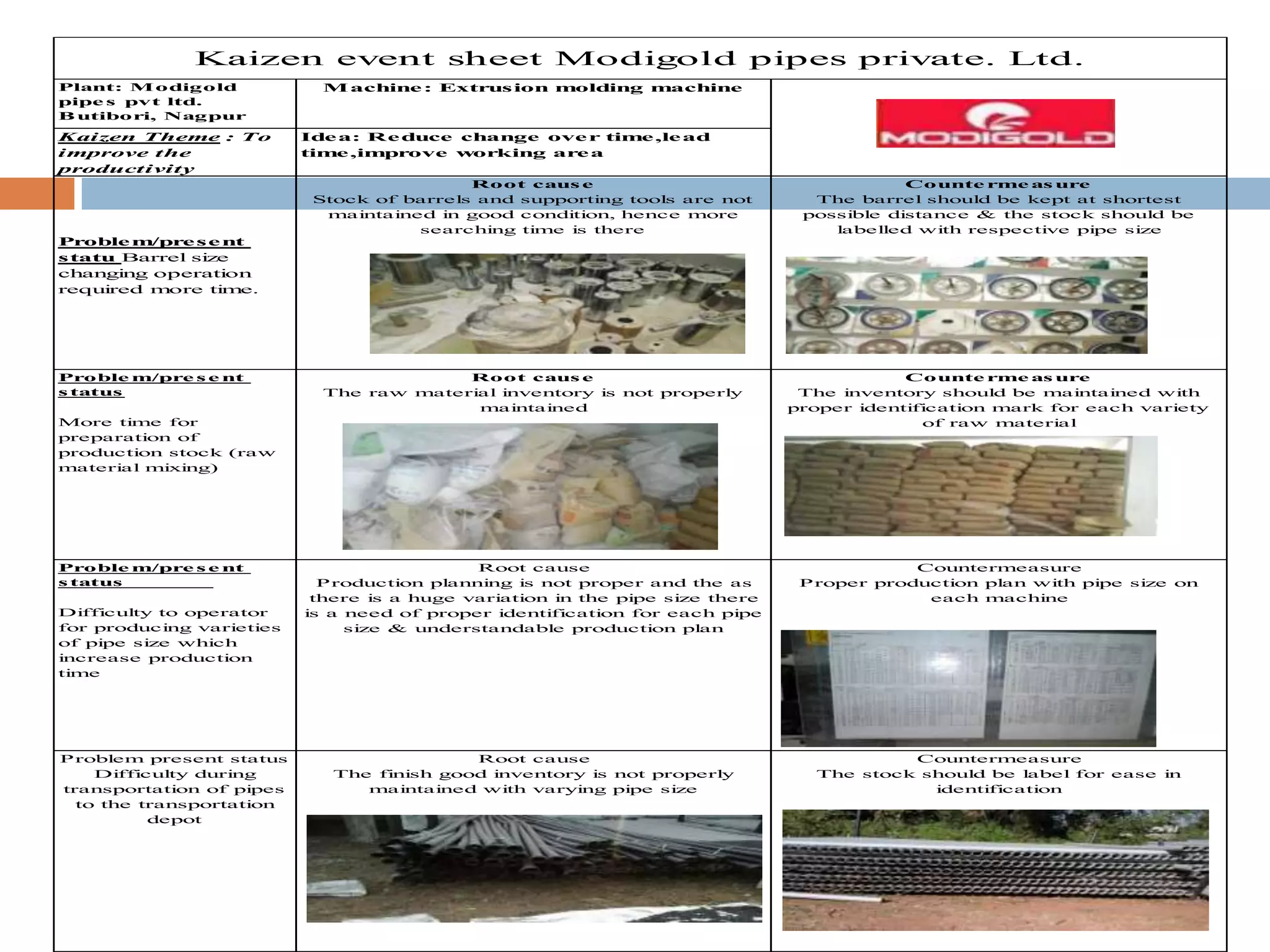 CASE STUDY ON IMPLEMENTATION OF KAIZEN AND 5S TECHNIQUES IN SMALL ...