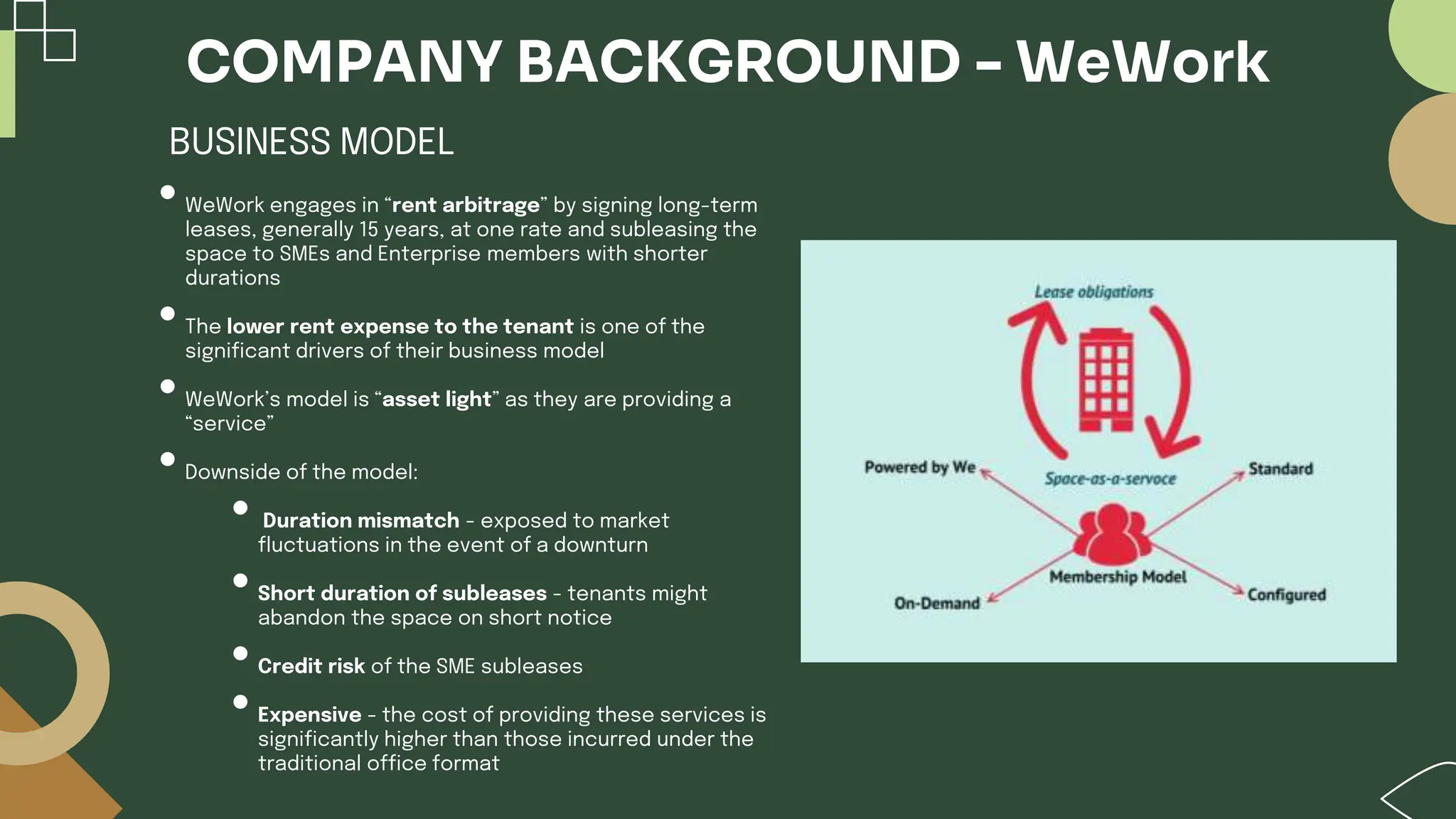 Wework about the company and business model | PPTX