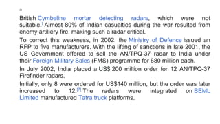 Shubhankar's Indian Defence Industry mini project.docx