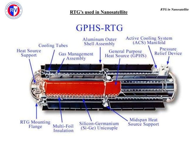 Radioisotope Thermoelectric Generator in nanosatellite | PPTX