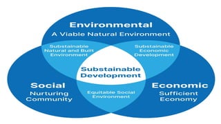 development that meets the needs of the present without compromising ...