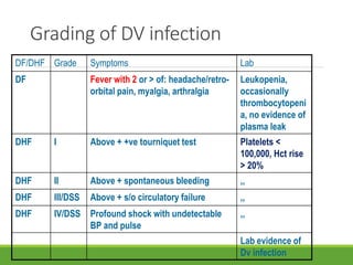 Shubhendra dengue .ppt | Blood Disorders | Diseases and Conditions