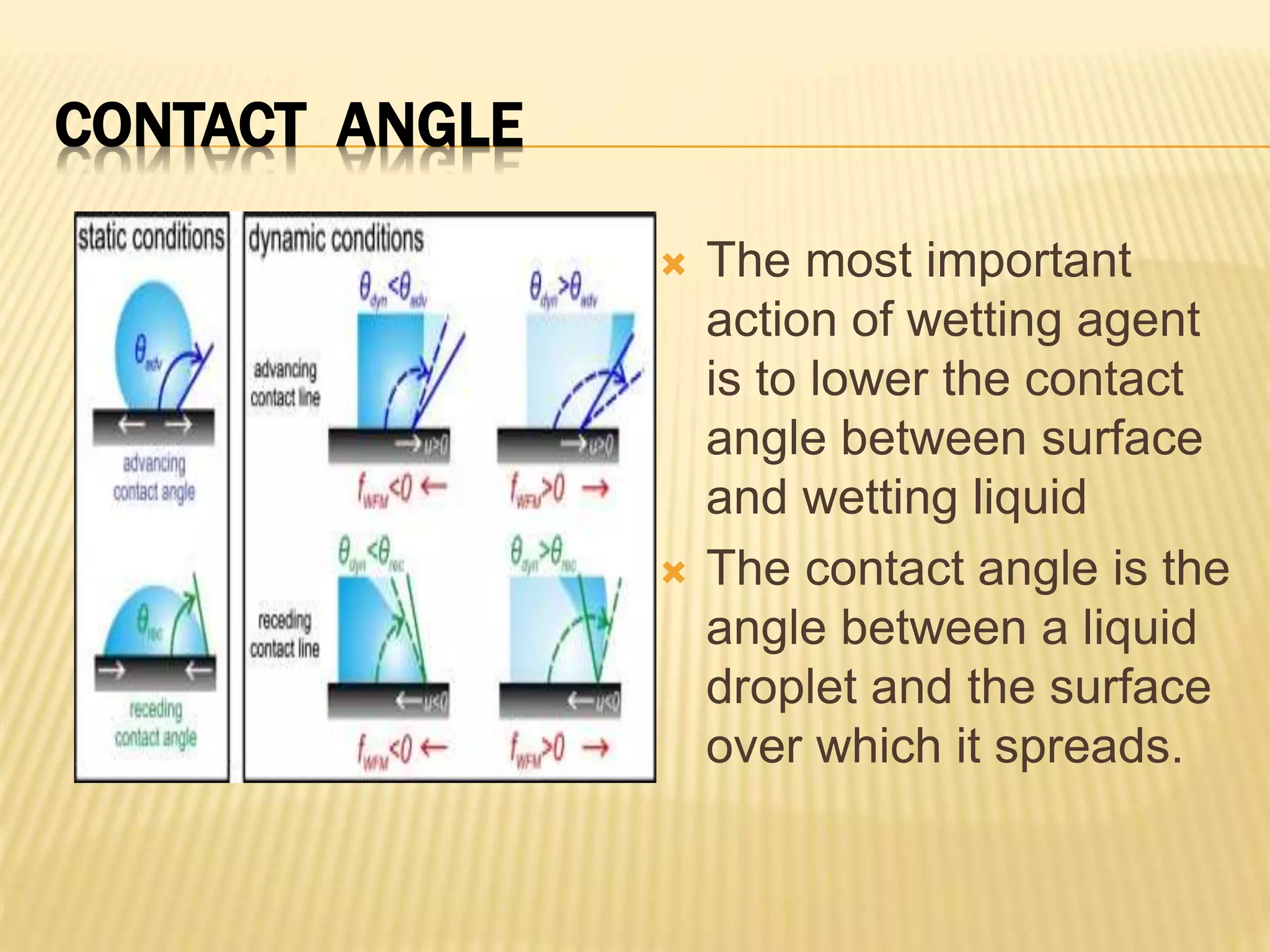 ppt SURFACE AND INTERFACIAL TENSION | PPTX