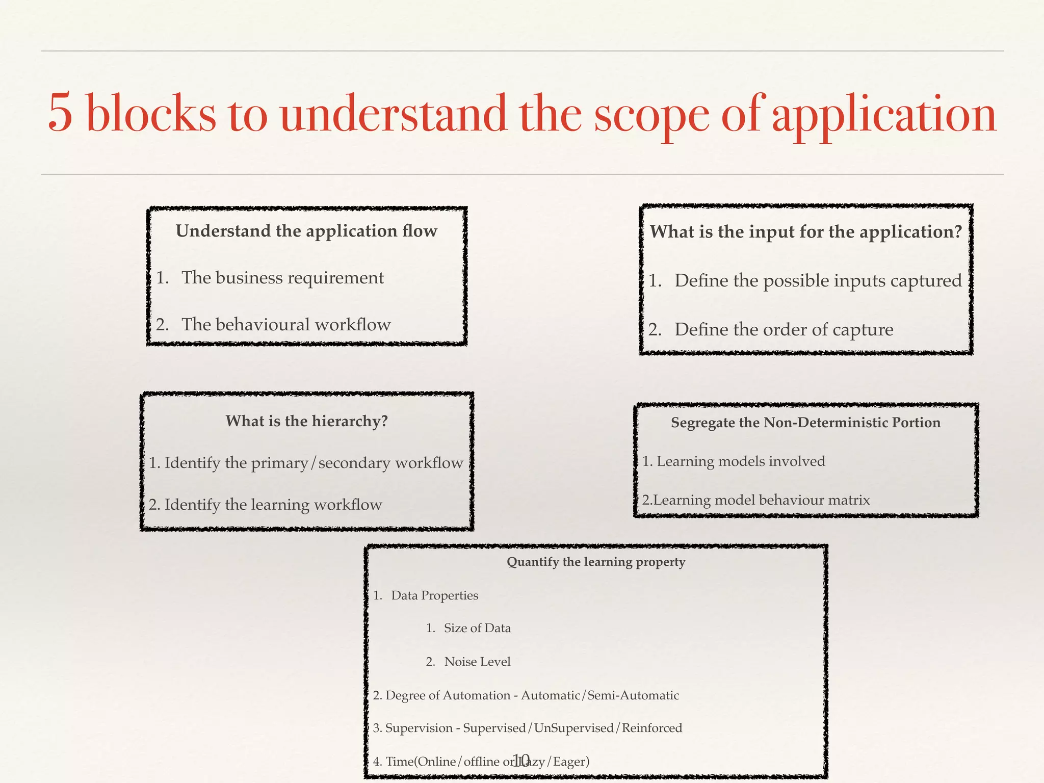 Ai Driven Classification Framework For Advanced Test Automation Ppt